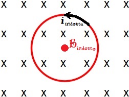 Esercizio 1 sulla legge di Faraday Lenz