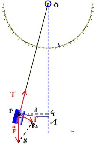 Pendolo semplice e confronto con una massa appesa ad una molla